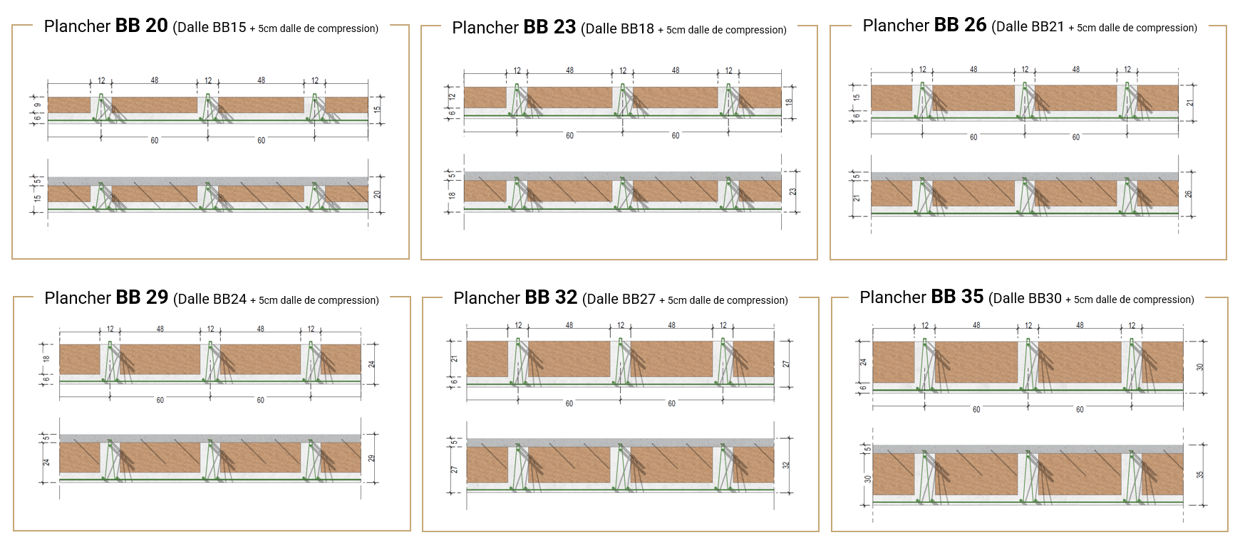 La Dalle BB | A2C Dalle BB